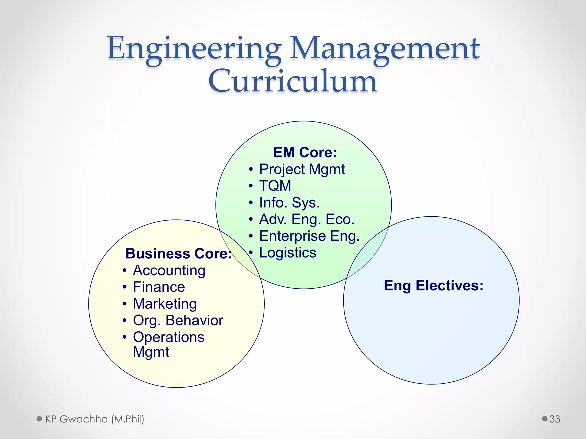 Engineering Management.pdf