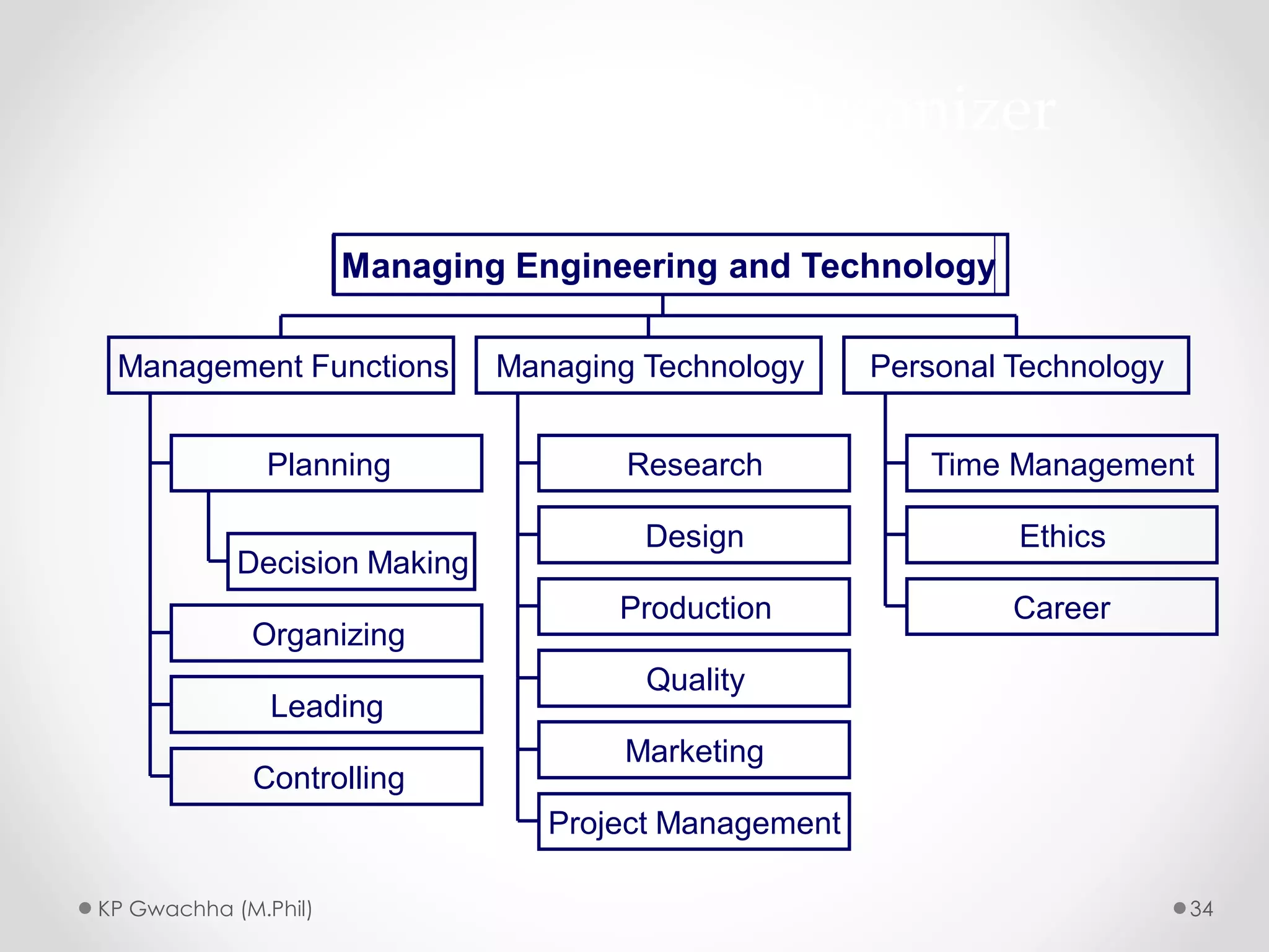 Engineering Management.pdf