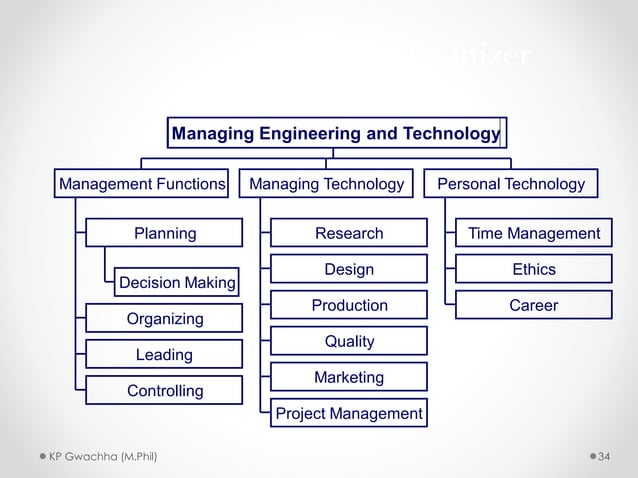 Engineering Management.pdf | Civil Engineering Industry | Industries
