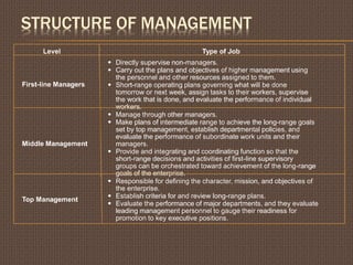 Engineering management 1 | PPTX