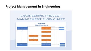 Engineering_Management_And_Their_Works[1].pptx