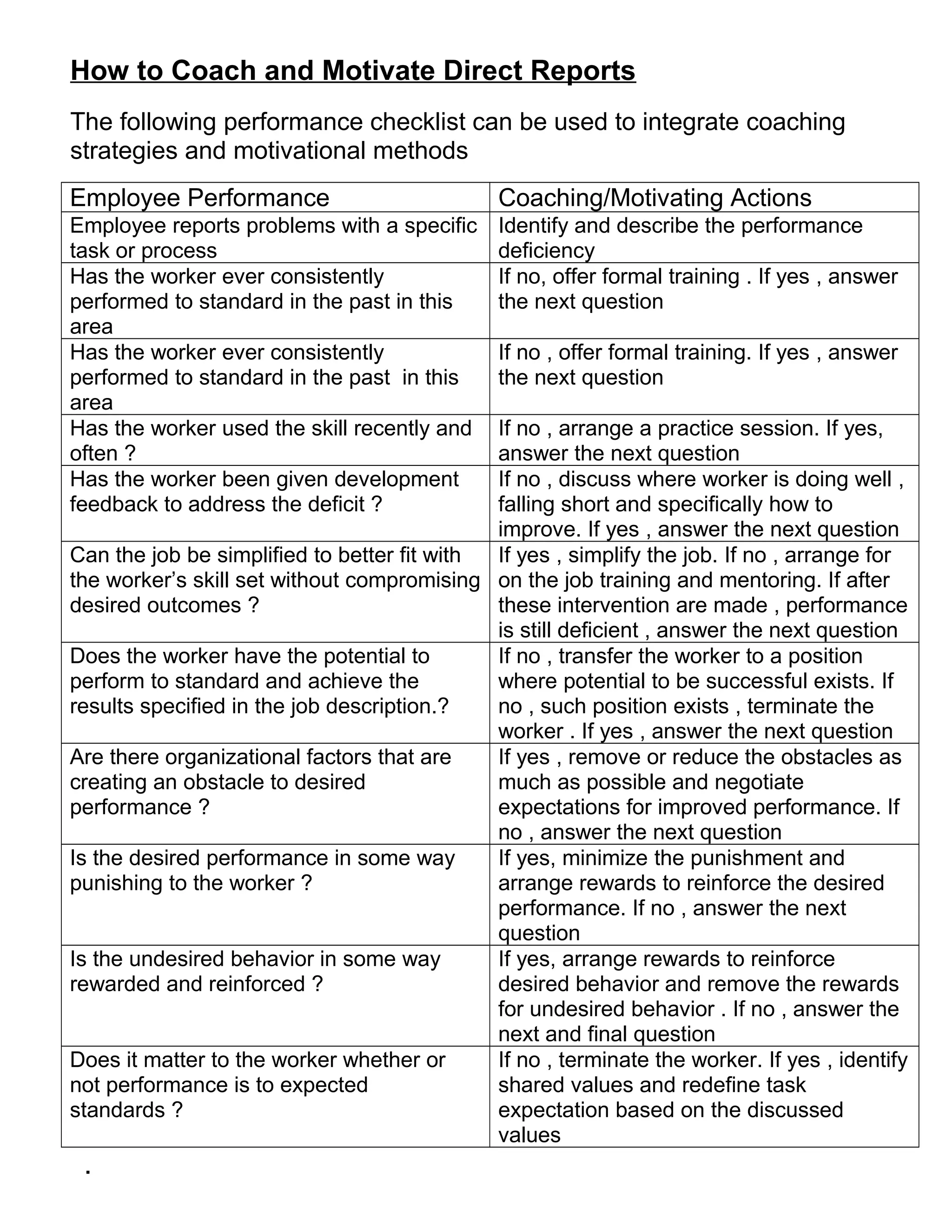 Coach and Motivate Direct Reports | DOC