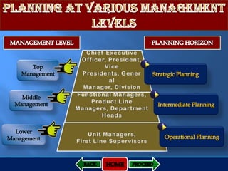 Engineering Management_PLANNING | PPTX