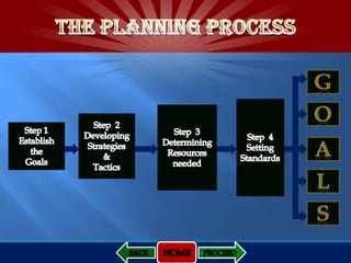 Engineering Management_PLANNING | PPTX