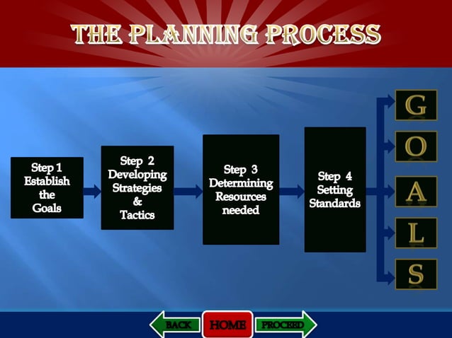 Engineering Management_PLANNING | PPTX