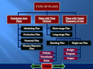 Engineering Management_PLANNING | PPTX