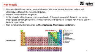 Engineering Materials | PPTX