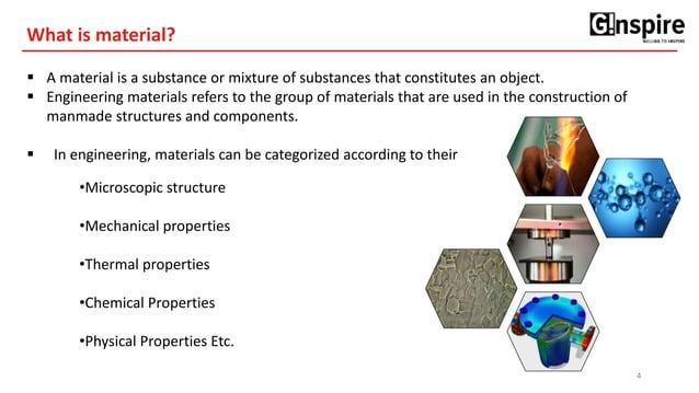 Engineering Materials | PPT
