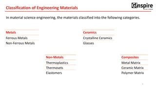 Engineering Materials | PPTX
