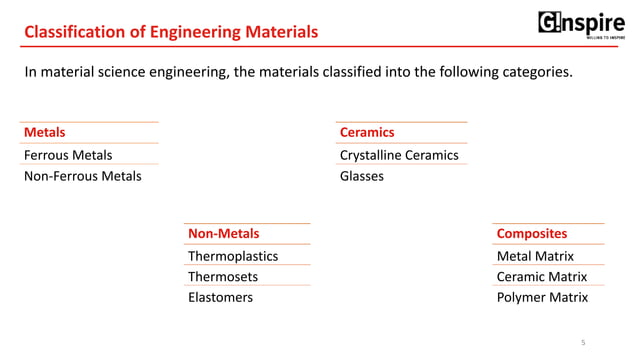 Engineering Materials | PPT