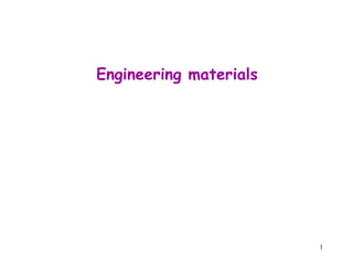 Engineering materials | PPT