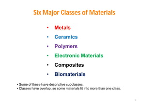 Engineering materials | PDF