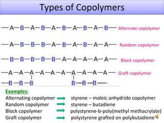 Engineering materials | PPTX