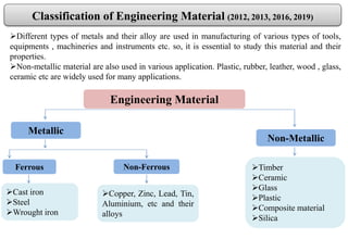 Engineering materials.pptx | Chemistry | Science