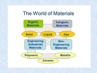 Engineering Materials.pptx