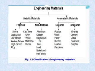 Engineering Materials.pptx