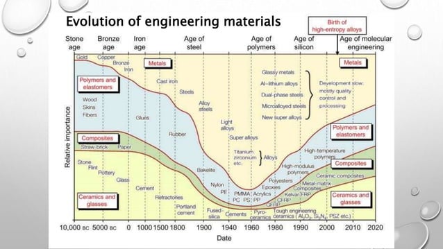 engineering materials.pptx