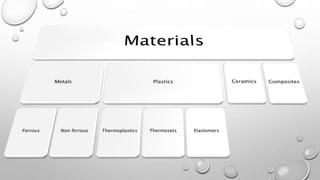 engineering materials.pptx