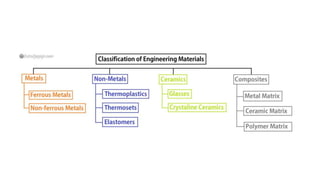 ENGINEERING MATERIALS.pptx