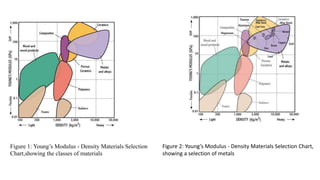 ENGINEERING MATERIALS.pptx