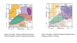 ENGINEERING MATERIALS.pptx