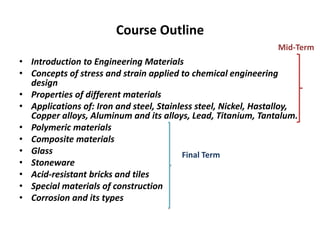Engineering materials Lec-01 | PDF