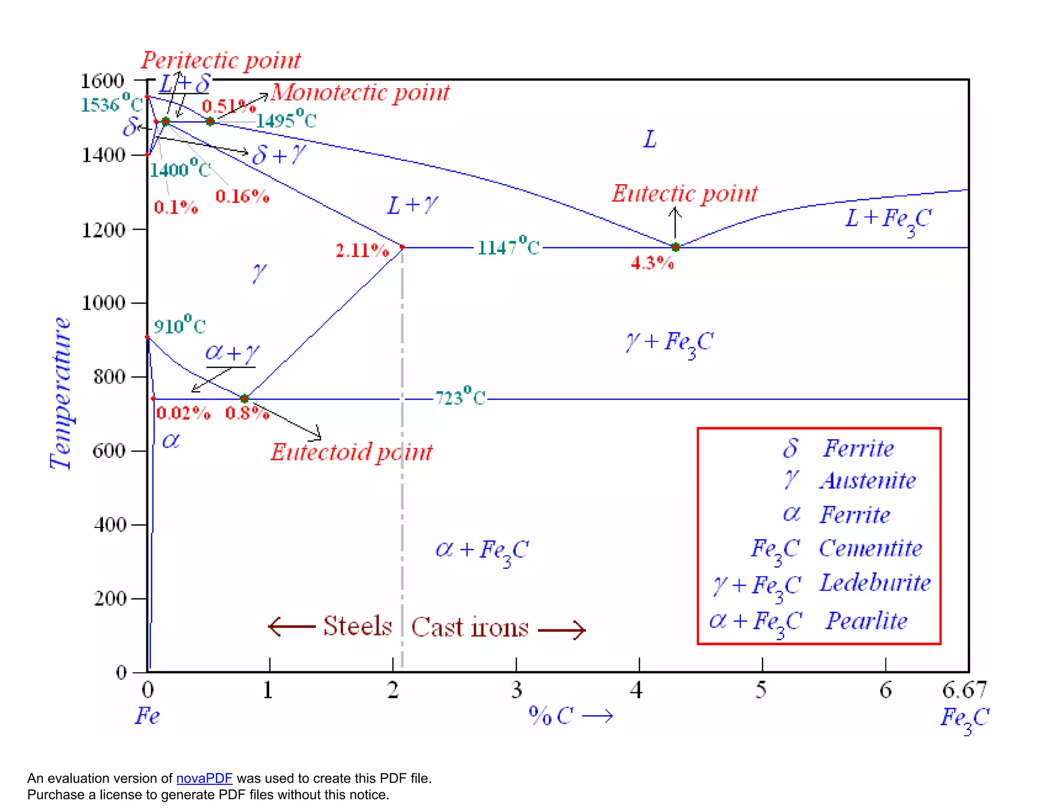 Engineering materials and metallurgy | PDF