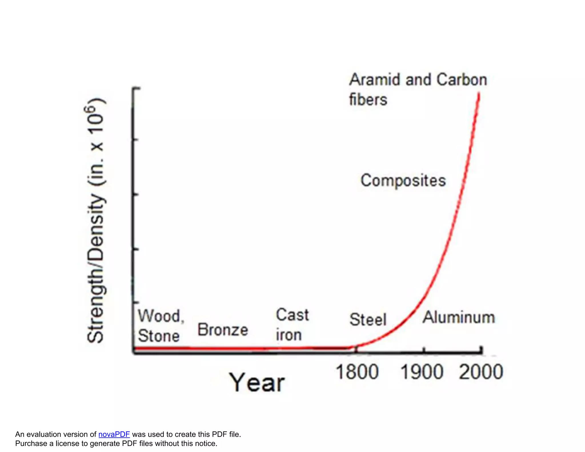 Engineering materials and metallurgy | PDF