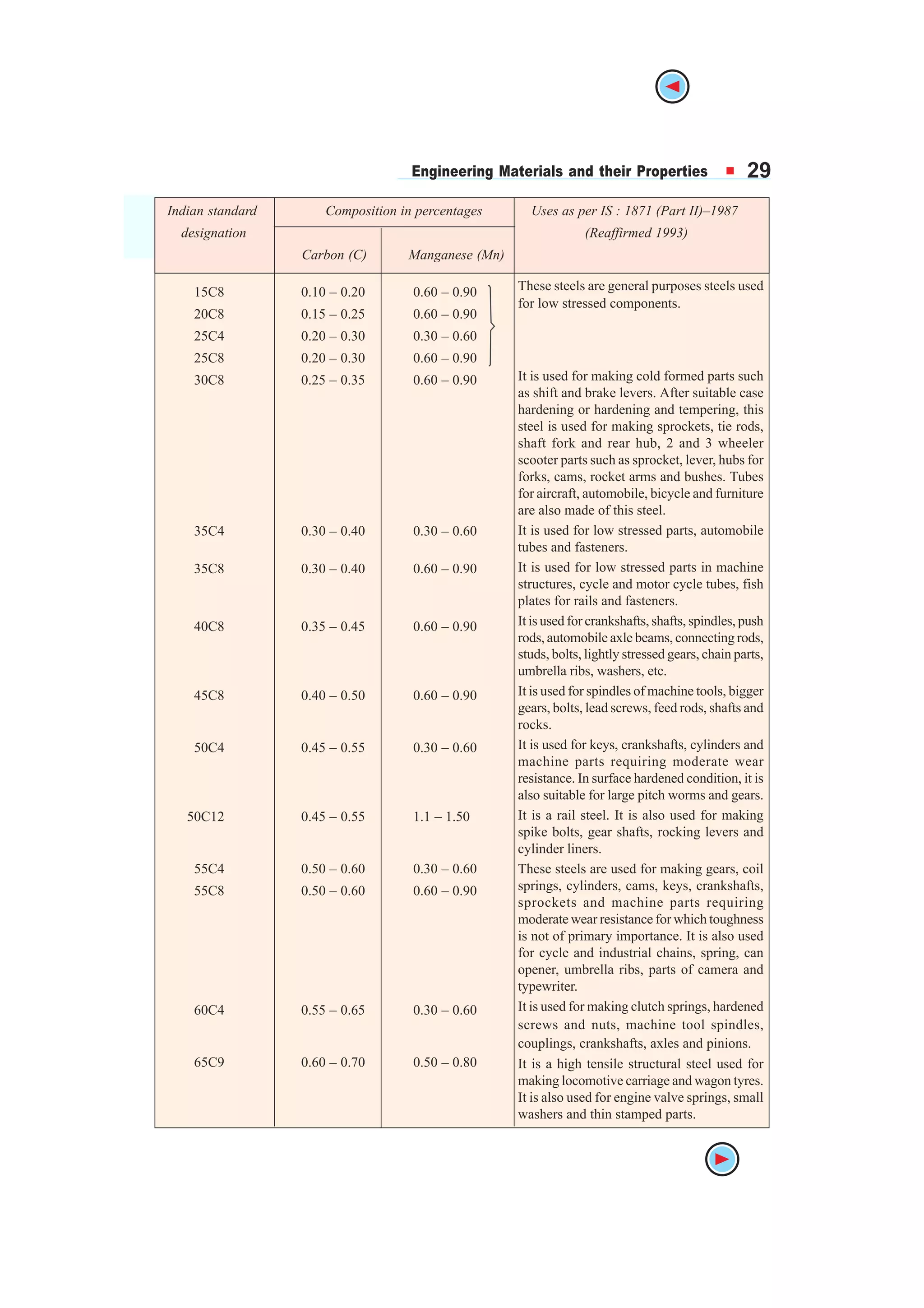 ENGINEERING MATERIALS AND THEIR PROPERTIES.pdf