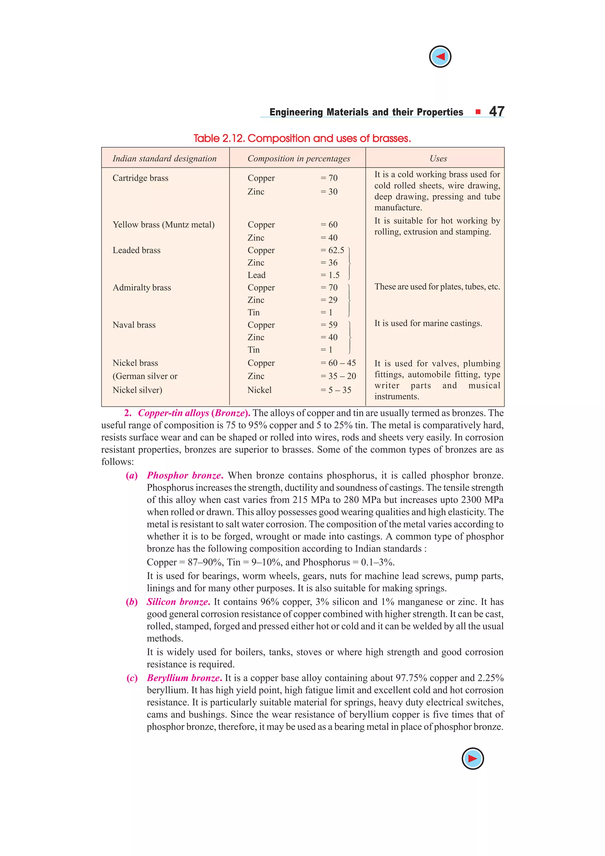 ENGINEERING MATERIALS AND THEIR PROPERTIES.pdf
