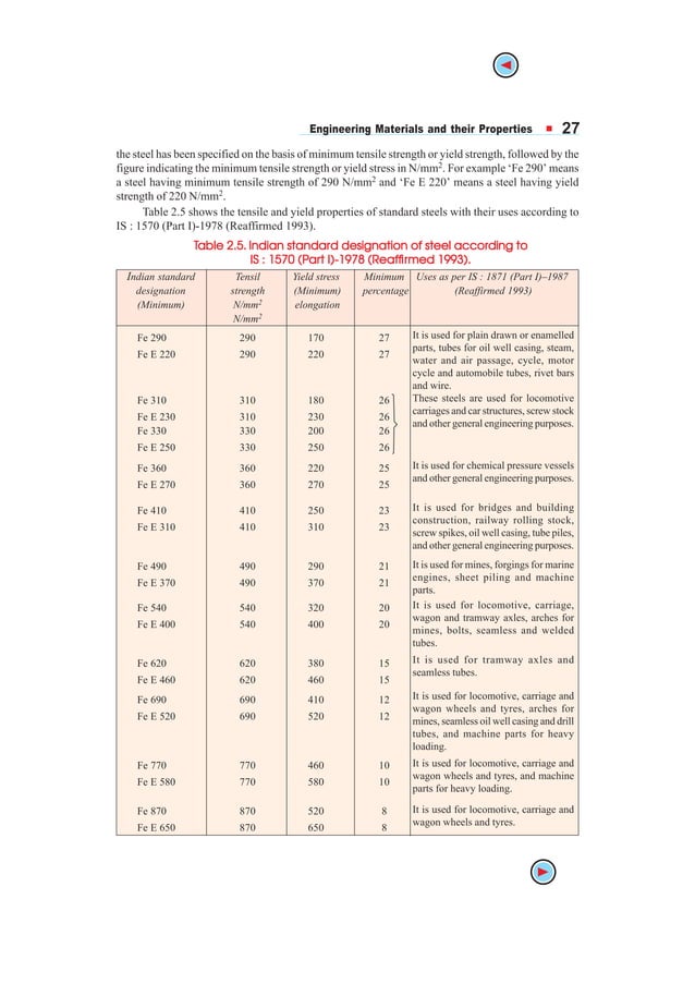ENGINEERING MATERIALS AND THEIR PROPERTIES.pdf