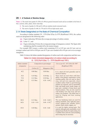 ENGINEERING MATERIALS AND THEIR PROPERTIES.pdf