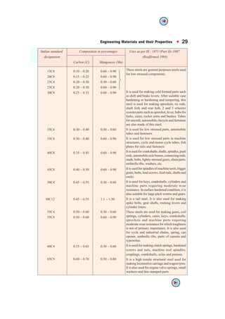 ENGINEERING MATERIALS AND THEIR PROPERTIES.pdf