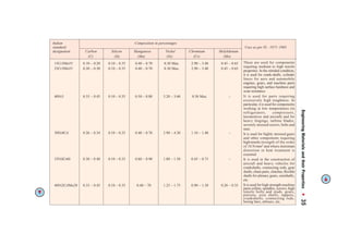 ENGINEERING MATERIALS AND THEIR PROPERTIES.pdf