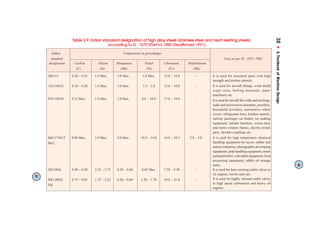 ENGINEERING MATERIALS AND THEIR PROPERTIES.pdf