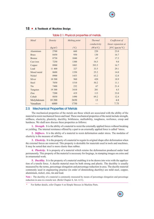 ENGINEERING MATERIALS AND THEIR PROPERTIES.pdf