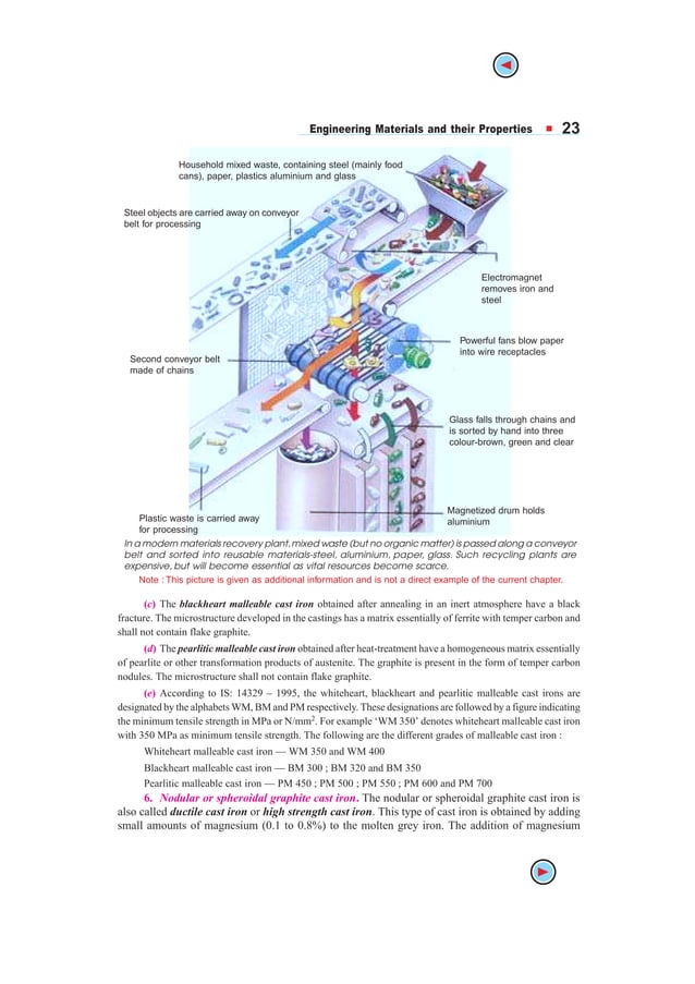 ENGINEERING MATERIALS AND THEIR PROPERTIES.pdf