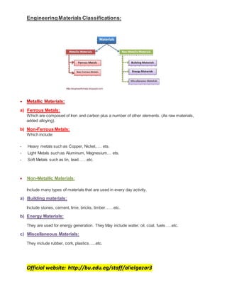 Engineering materials classifications | DOCX | Geology | Science