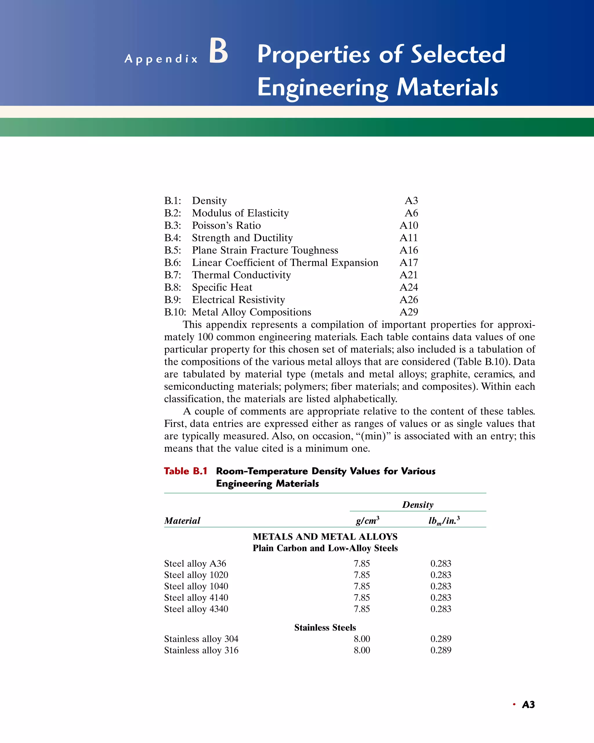 Engineering materials (materials property chart) | PDF
