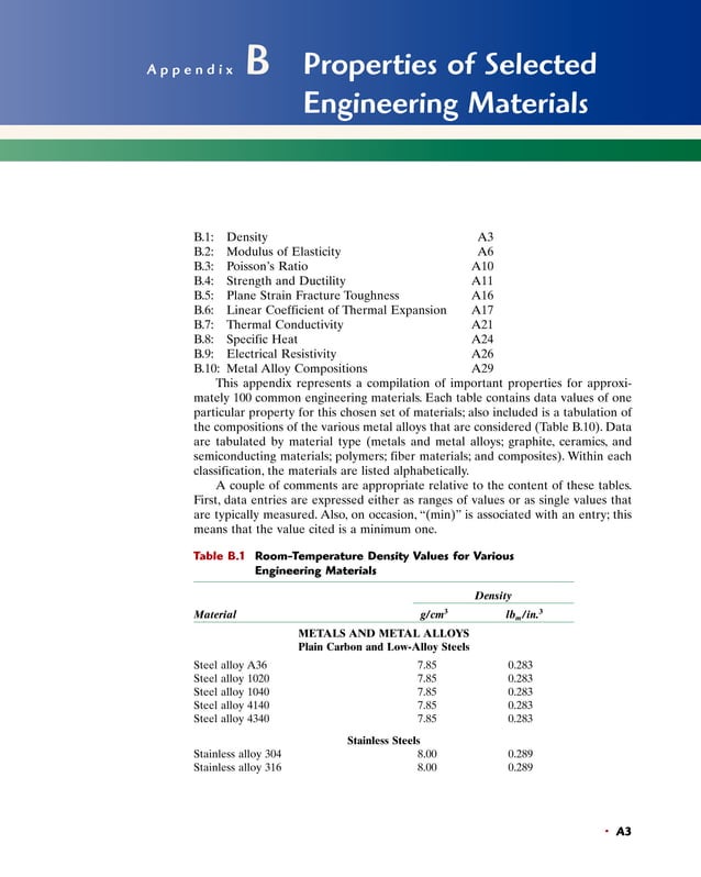 Engineering materials (materials property chart) | PDF | Commodities ...