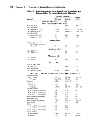 Engineering materials (materials property chart) | PDF
