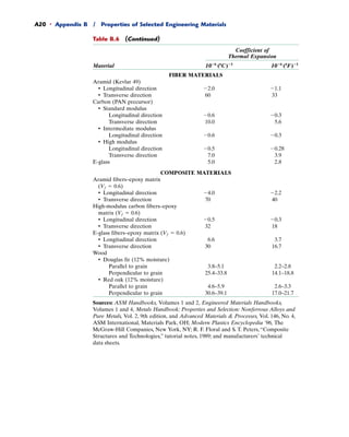 Engineering materials (materials property chart) | PDF