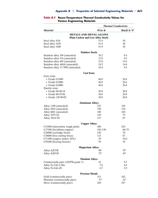 Engineering materials (materials property chart) | PDF