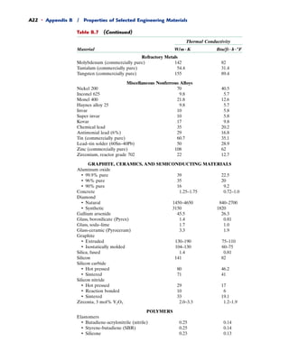 Engineering materials (materials property chart) | PDF
