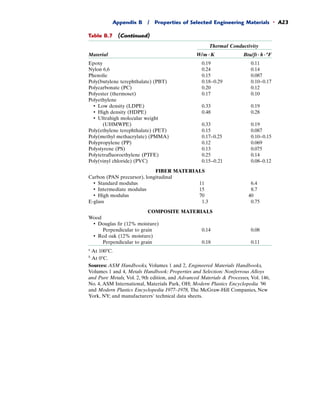 Engineering materials (materials property chart) | PDF