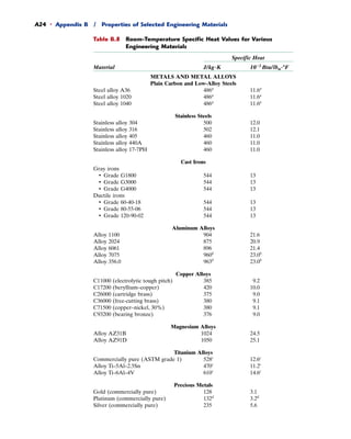 Engineering materials (materials property chart) | PDF