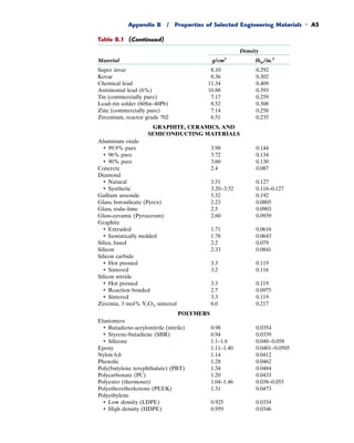 Engineering materials (materials property chart) | PDF