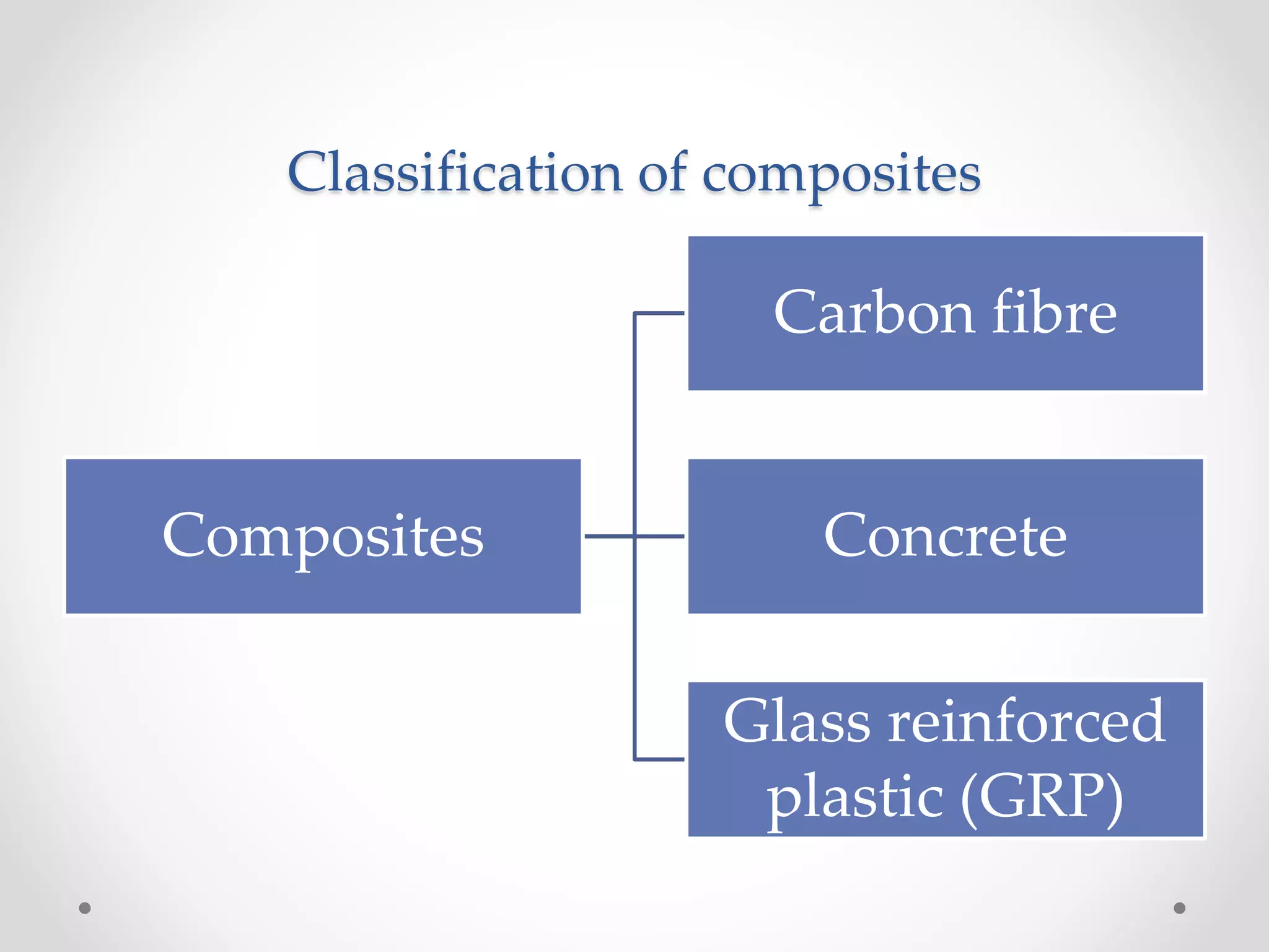 Engineering materials part 1 | PPTX
