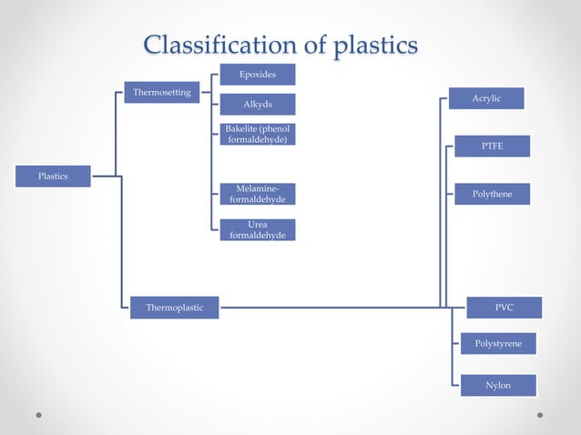 Engineering materials part 1 | PPTX | Chemistry | Science