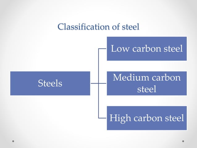 Engineering materials part 1 | PPTX | Chemistry | Science